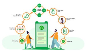 NutriMap: Reclaim Your Health Naturally