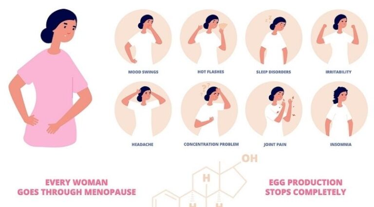 You can win over Menopause health risks naturally - NutriMap